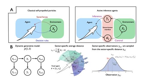 Decoding Collective Behavior How Active Bayesian Inference Powers The
