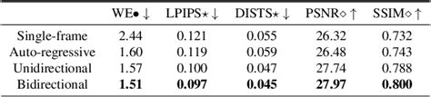 Table 2 From Enhancing Perceptual Quality In Video Super Resolution