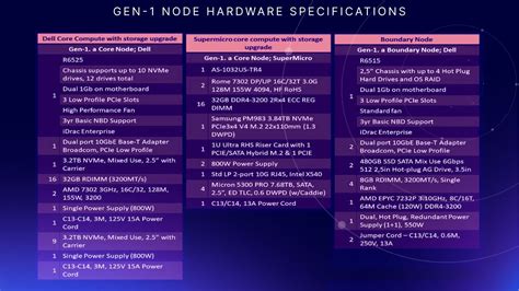 How To Be An Internet Computer Node Operator