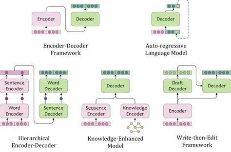 文本生成and评价 Text Generation And Evaluation