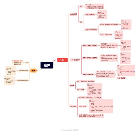 带你掌握 Python 条件语句与循环语句，开启编程进阶之旅python 循环 条件 怎么教学 Csdn博客