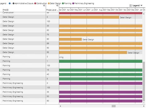 Gantt Chart Or Another Visual Microsoft Fabric Community