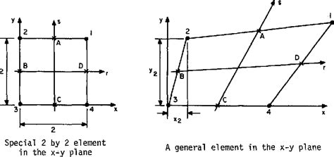 Figure 1 From Short Communication Mindlin Reissner Plate Theory And A