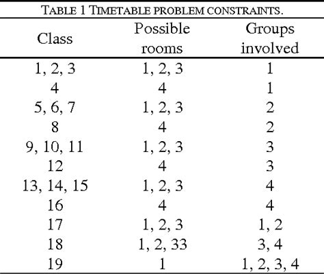 table 1 from a particle swarm algorithm for complex quantised problem
