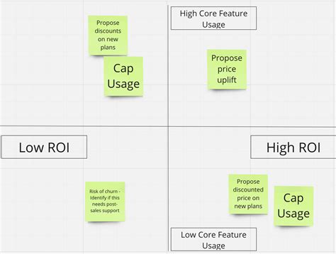 Optimise Your Saas Pricing Strategy By Kamesh