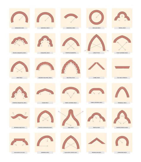 Types Of Arches In Architecture