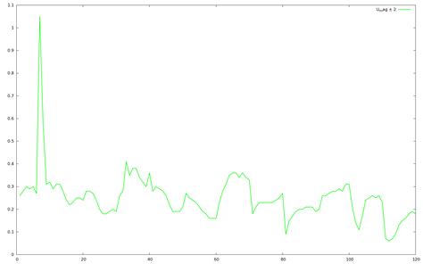 Gnuplot Plus Minus Symbol In Legend Using Terminal Pngcairo Stack