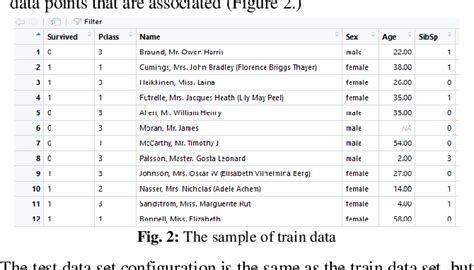 Figure 7 From Designing A Data Algorithm Prediction Model Based On R Semantic Scholar