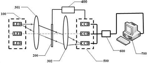 Digital Array High Speed Image Pick Up System Aberration Correcting Method Eureka Patsnap