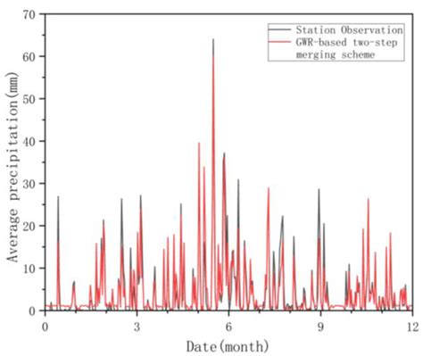 Improved Daily Spatial Precipitation Estimation By Merging Multi Source