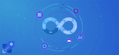 An Introductory Guide To Azure DevOps Pipeline