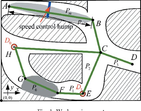 Figure 1 From Optimal Robot Path Planning For Multiple Goals Visiting