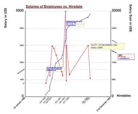generating svg graphics in jsps using jstl and xsl t from mysql to bar chart and pie chart