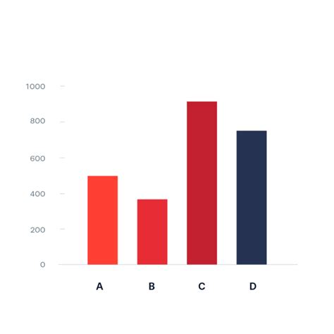bar chart vertical data viz project