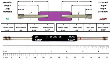 1 4 20 Unc Class 2b Taperlock Thread Plug Gage Set Tillescenter