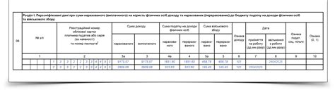 Сумісник стає основним працівником і навпаки як показати в Обєднаній звітності