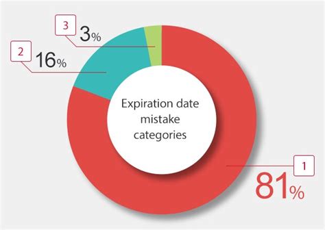 Basics Of Date Coding Keyence America