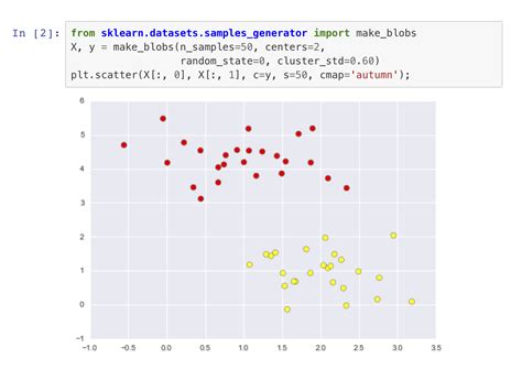 Machine Learning How To Implement Svm Algorithm From Scratch In A Programming Language