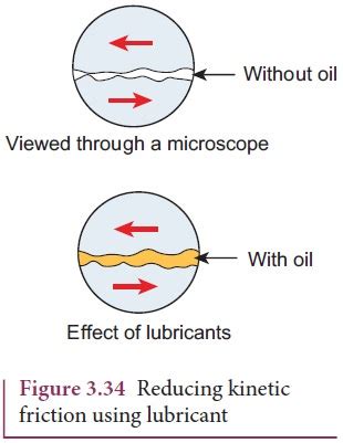 Methods To Reduce Friction