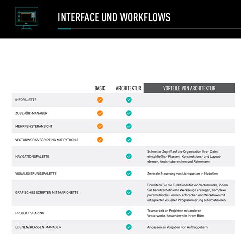 Konstruktions Und Layoutebenen In Vectorworks Basic 2023 Vectorworks