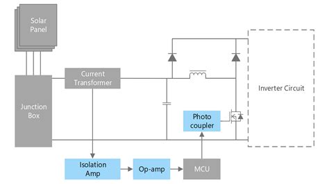Basic Inverter Circuit Block Diagram