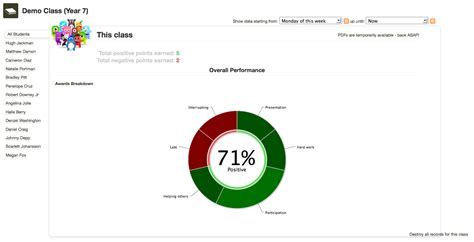 Edcompblog Fun On Friday 125 Classdojo