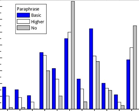Text Similarity Measures Calculated Over The German Corpus Not Download Scientific Diagram