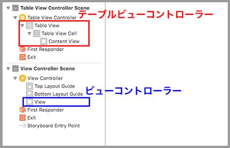 【swift】table View Controllerの使い方。static Cellを使ってストーリーボードのみでテーブルを作る