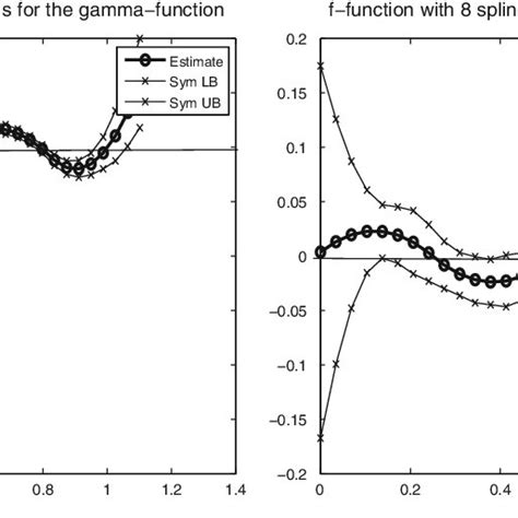 Spatial Interaction F Age Specific Education Proportion Left Download Scientific