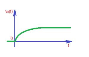 Parallel RC Circuit Analysis