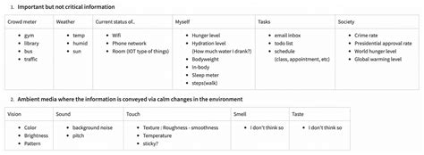 Calm Computing And Ambient Mediawonjoon Oh By Wonjoon Oh Medium