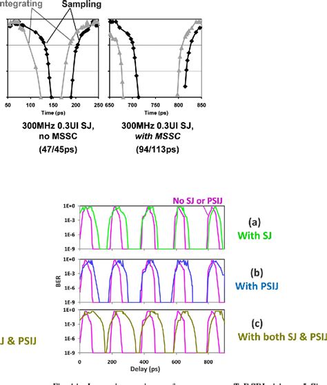 Figure 1 From A 5 Gbs Link With Matched Source Synchronous And Common