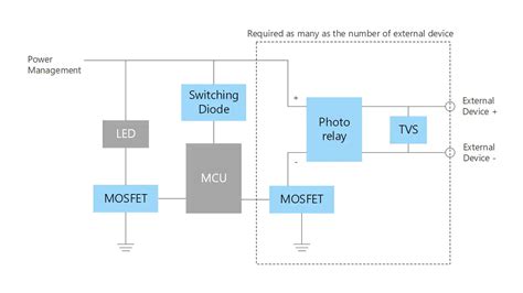 Motion Detector Alarm Circuit Diagram Circuit Diagram