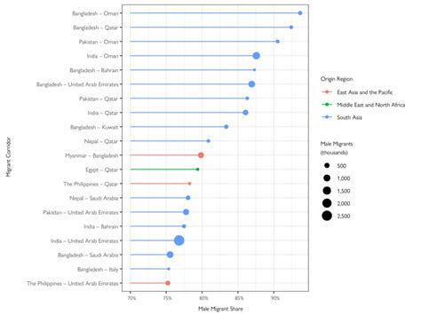Current Context From The Feminization Of Migration To The World Migration Report