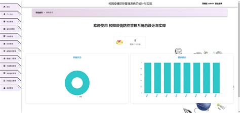 精品毕设 Nodejs实现的校园疫情防控管理系统的设计与实现健康打卡 Csdn博客