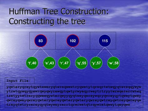 Ppt Text Compression Huffman Coding Powerpoint Presentation Free