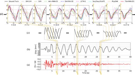 Figure 1 From Attention Based Sequence To Sequence Learning For Online