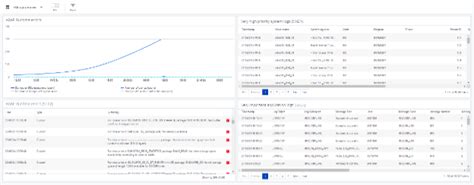 Logs And Errors