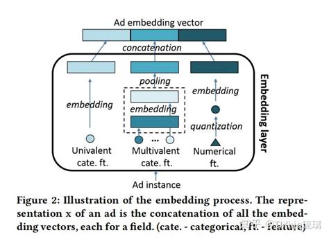 Dstn Deep Spatio Temporal Neural Network 阅读小结 知乎