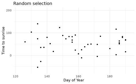 Subsampling Recordings • Arutools