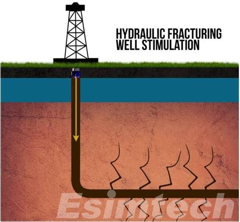The Use Of Coiled Tubing For Hydraulic Fracturing And Acidizing Esimtech