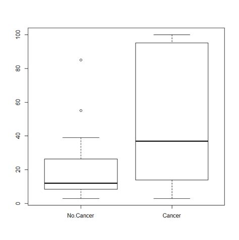 R Inaccurate Median Display In Boxplot Stack Overflow