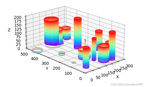 Matplotlib绘制3d图形时使x轴、y轴、z轴的比例相等notimplementederror Axes3d Currently