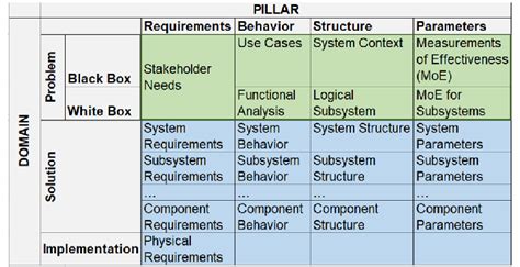 Magicgrid Framework With The Corresponding Problem Domain Green And
