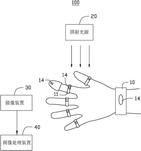 用于感测手势的可佩带装置及手势识别系统的制作方法