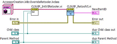Create Custom Method Override Window Ni Community