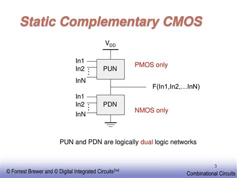 ppt designing static cmos logic circuits comprehensive guide