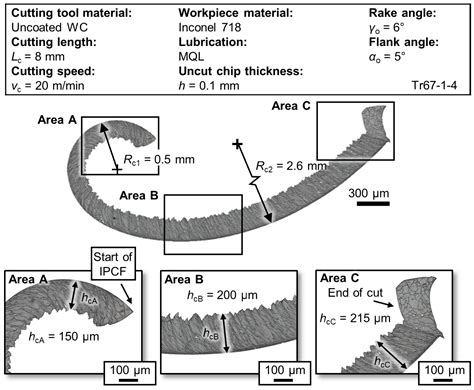 Transient Temperature At Toolchip Interface During Initial Period Of Chip Formation In