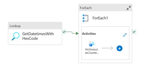 How To Pass Or Use Value From Lookup To Data Flow Stack Overflow