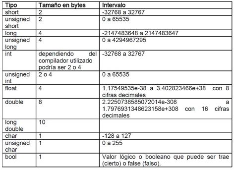 Computacion En La Nueva Era Tipo De Datos En C